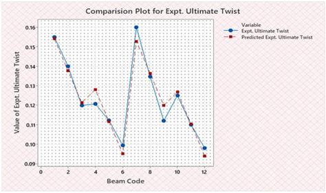 Parametric Optimization of Torsional Parameters of Ferrocement “U ...