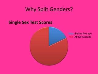 Single Sex Vs Coed Classes Pptx Single Life Family And Relationships
