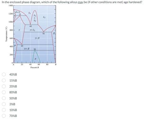 Solved A Composition Of 18saltnacl Is A Hypereutectic