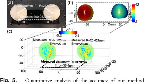 Figure 5 From Single Shot Absolute 3d Shape Measurement With Deep Learning Based Color Fringe