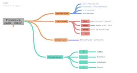Sstech Course 1 Pdf
