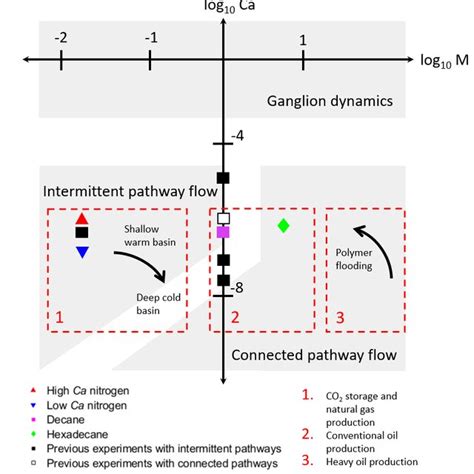 Phase Diagram For Steady State Two Phase Flow With Average Experimental Download Scientific