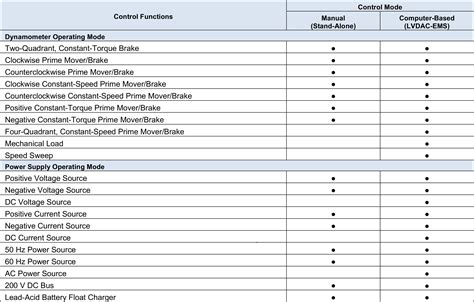 Labvolt Series By Festo Didactic Four Quadrant Dynamometerpower Supply 8960 00 Labvolt Series By Festo Didactic Four Quadrant Dynamometerpower Supply 8960 00