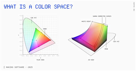 Making Software What Is A Color Space Frontend In The News Devtalk