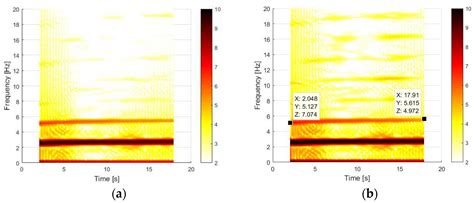 Applied Sciences Free Full Text Experimental Detection Of Nonlinear Dynamics Using A Laser