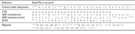 Table 1 From Does Character Level Information Always Improve Drs Based Semantic Parsing