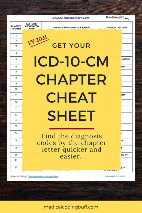 32 Medical Coding Cheat Sheet Ideas In 2021 Medical Coding Cheat