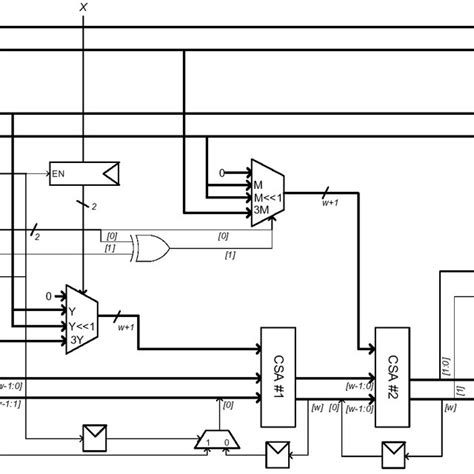 Parallelized Radix 4 Scalable Montgomery Multiplier Processing Element