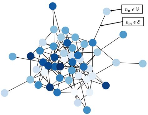 Graph Convolutional Network Design For Node Classification Accuracy