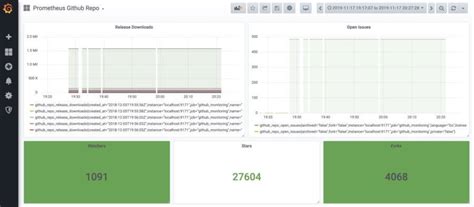 Tutorials Grafana Labs