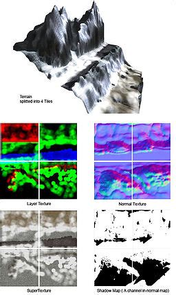 Game Editor Workbench Terrain In Engine Bohemia Interactive Community