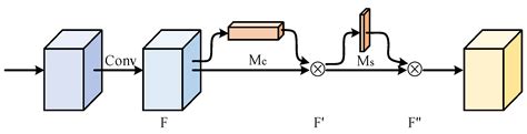 Mathematics Free Full Text Flight Delay Propagation Prediction