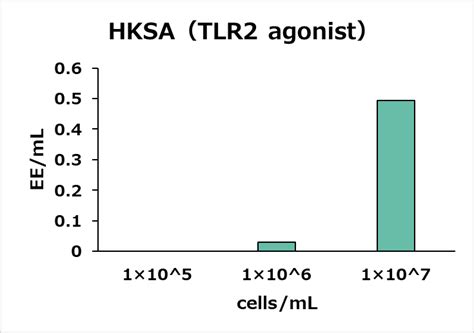 Lumimat™ Pyrogen Detection Kit Wako Lal System