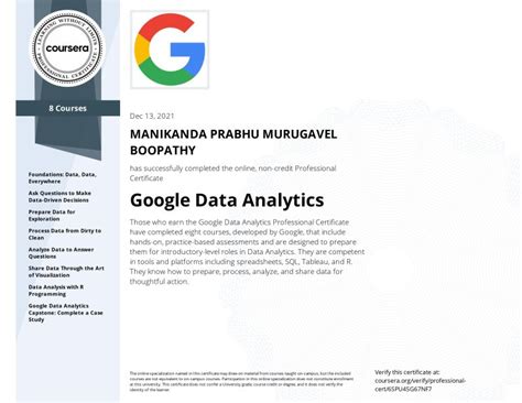 Manikandaprabhu Boopathy On Linkedin Dataanlytics Datavisualization Databasequeries