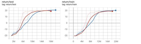 Example Graph For Policy Optimization Download Scientific Diagram