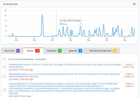 Debugging Asp Net Web Request Failures The Complete Guide Michael S
