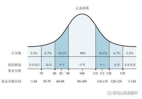 学习成绩不好就是智商不行？如何科学的判断自己的智商水平？（内附国际智商测试）