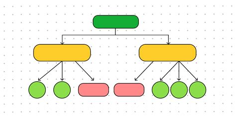 Photosynthesis Concept Map Figma