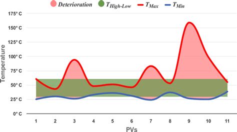Unveiling The Invisible Enhanced Detection And Analysis Of Deteriorated Areas In Solar Pv