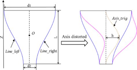 Schematic Diagram Of The Self Bending Extrusion Die Cavity Of Download Scientific Diagram