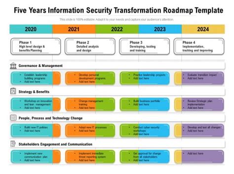 Security Roadmap Slide Team