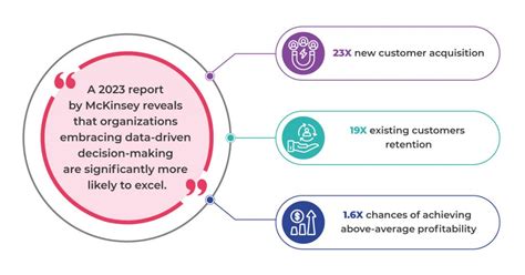Unlocking The Next Level Of Data Driven Decision Making With Oracle Analytics Cloud Ianalytics