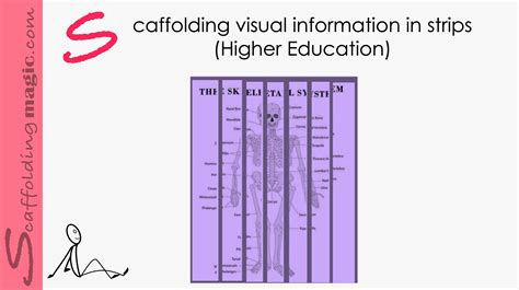Scaffolding By Enriching The Sequencing Dynamic Higher Education