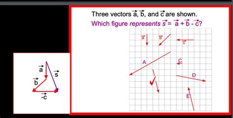 Solved Two Vectors A And B Are Shown Which Figure Best Chegg Com