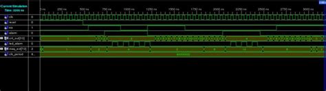SD Lab Xilinx Simulation Francisco Santos