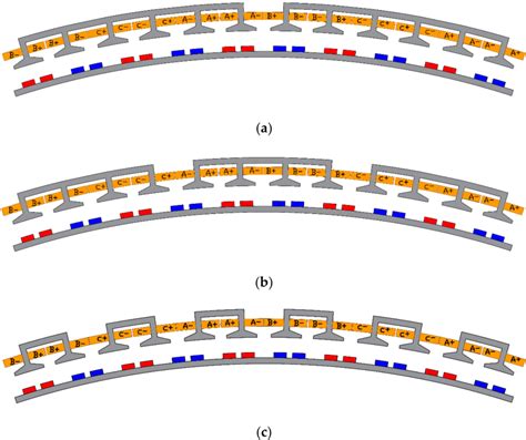 figure 2 from a design method for the cogging torque minimization of