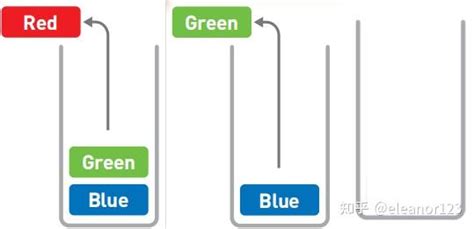 栈与队列 知乎 栈与队列 知乎