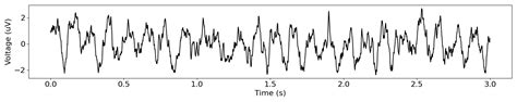 Simulating Combined Signals — Neurodsp 230 Documentation
