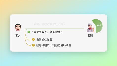 什麼是 Webhook如何結合 No Code 工具使用 by NoTime NoCode簡化工作流程