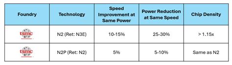 The Rise Of Asic Custom Chips Becoming A Key Trend