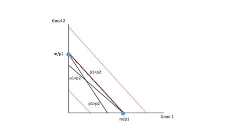 homework 2 solutions homeworks and lecture summaries
