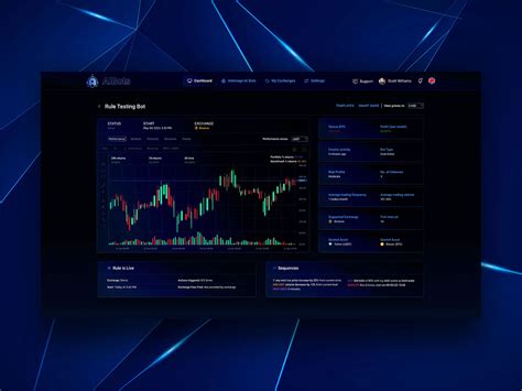 AI Stock Crypto Trading Bot UI UX Dashboard Web App Behance