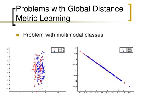 Ppt Supervised Distance Metric Learning Powerpoint Presentation Free