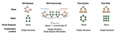 5주차 논문리뷰 Gnnexplainer Generating Explanations For Graph Neural Networks
