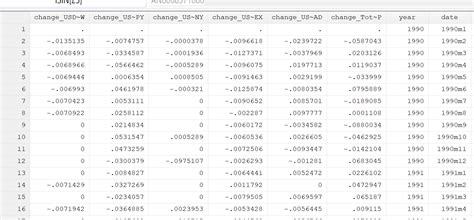 Panel Data Repeated Time Values Within Panel R451 Are Data On The