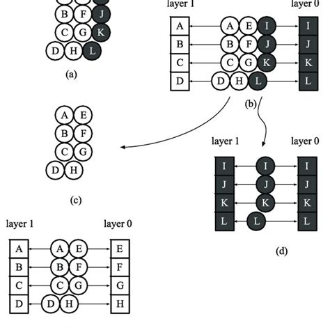 Illustration Of Patch Decomposition By The Chd Method A An Example