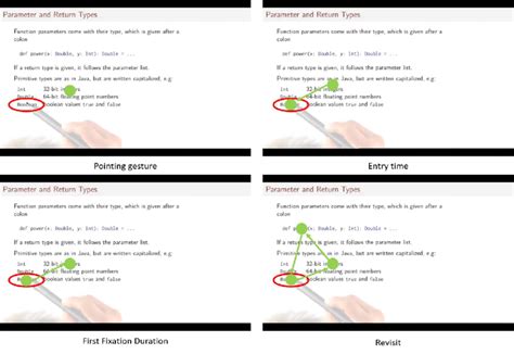 A Typical Example Of Following The Teachers Deictic Gestures In The