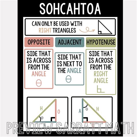 Trig Posters Geometry Poster High School Math Decor Math Posters