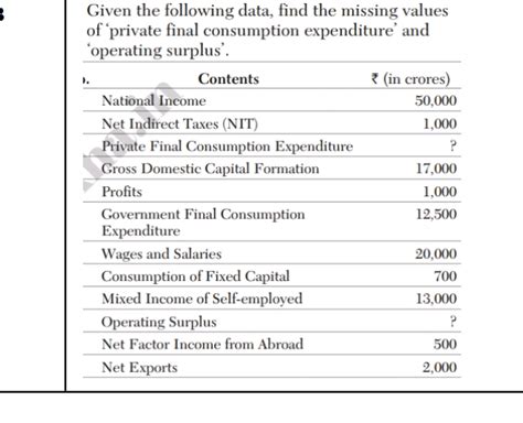 Given the following data find the missing | StudyX