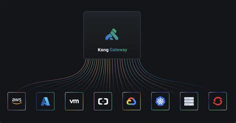 Kong API Gateway On Kubernetes A Comprehensive Guide