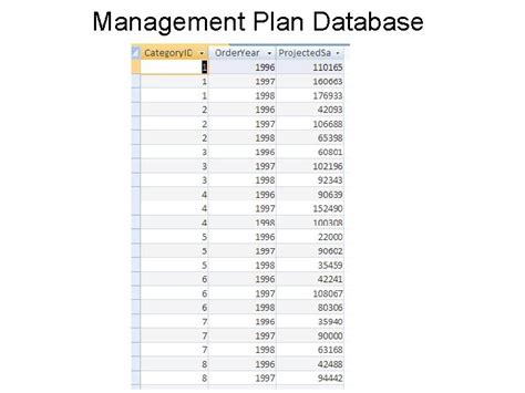Creating Dashboard With Excel ISYS 650 Pivot Table
