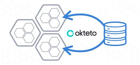 Automating The Deployment Of Your Development Environment Using Okteto Actions And GitHub