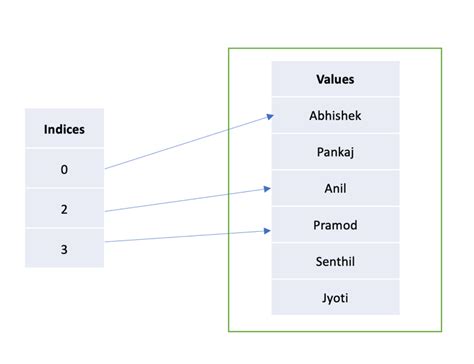 How To Incrementally Encode String Columns Developer Center