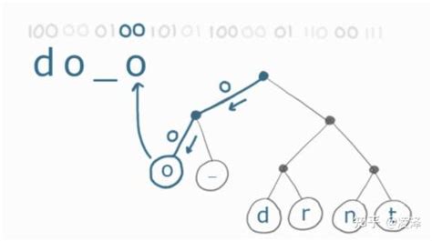 译文 5分钟系列—快速理解huffman Coding霍夫曼编码 知乎