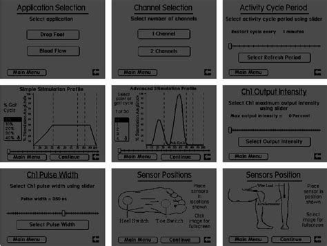 Screenshots From The Programmer Interface Download Scientific Diagram