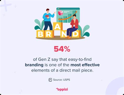 Direct Mail Templates And How To Use Them